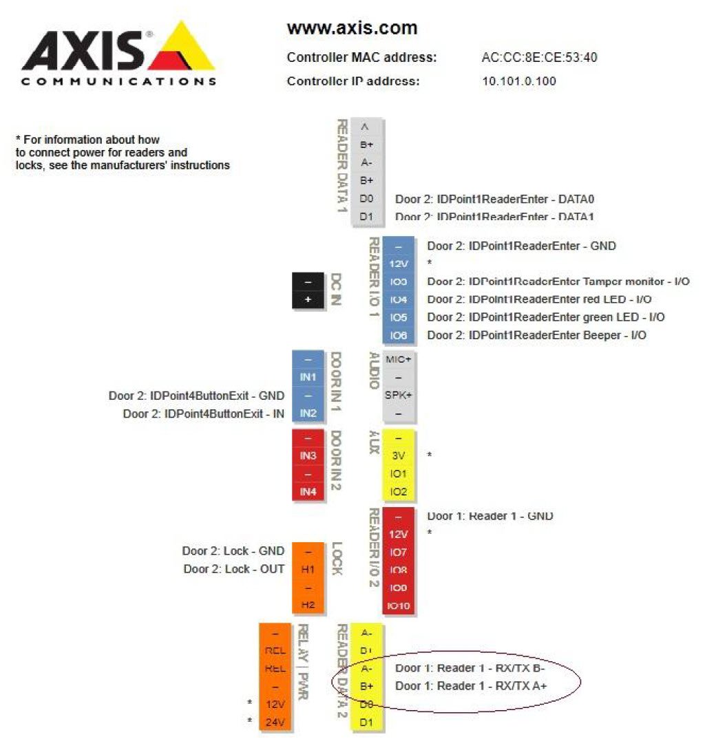 How to setup an Aperio Door in QxControl (Hardware)