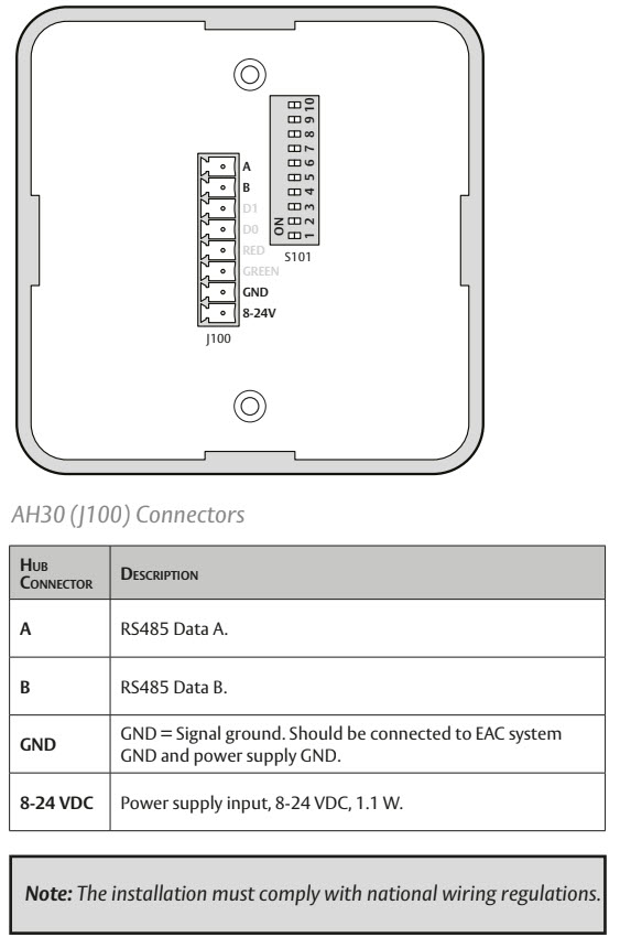 How to setup an Aperio Door in QxControl (Hardware)