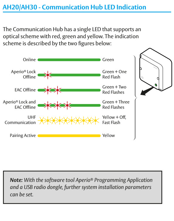 How to setup an Aperio Door in QxControl (Hardware)