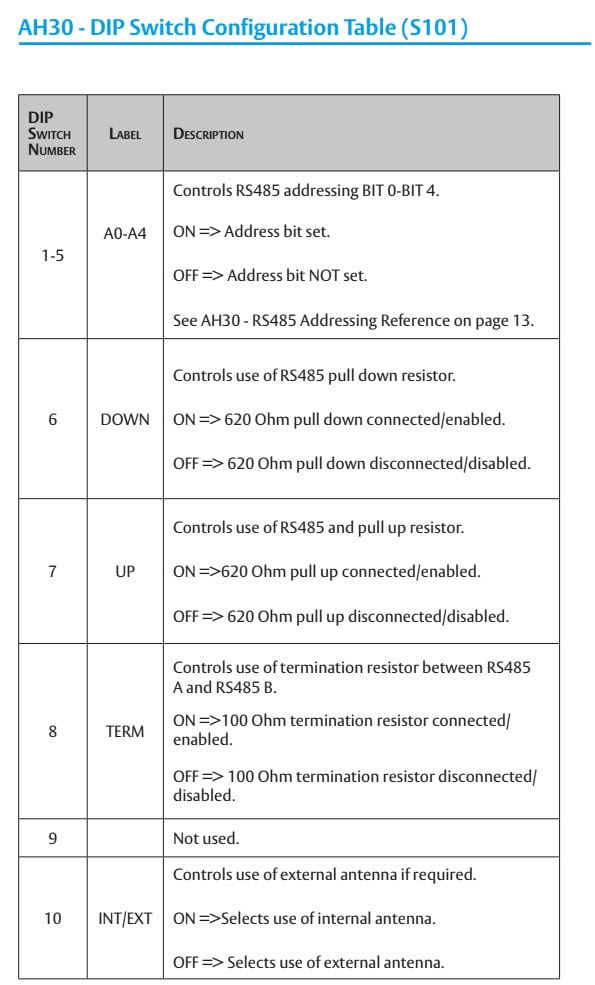 How to setup an Aperio Door in QxControl (Hardware)
