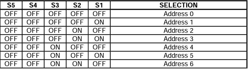 Mercury Panel Initialization