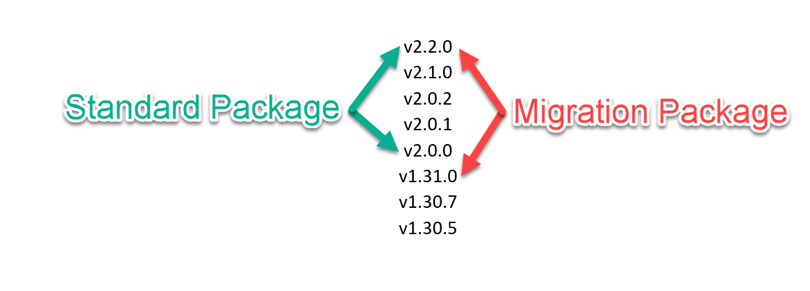 How to update Mercury Controller Firmware