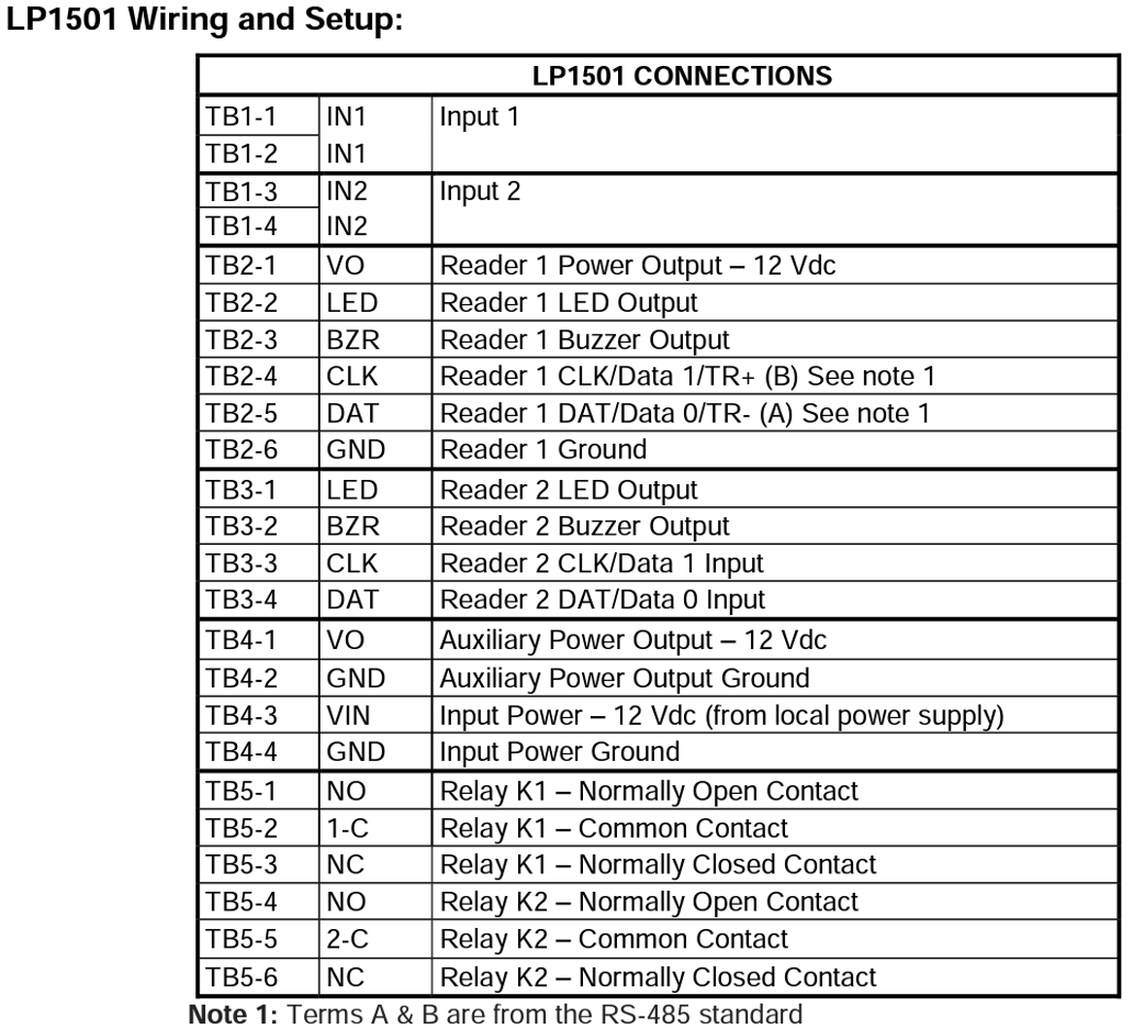 QXEP-LP1501 I/O Example Wiring