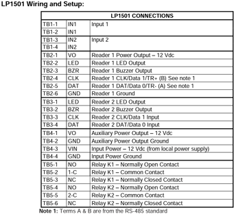 QXEP-LP1501 I/O Example Wiring