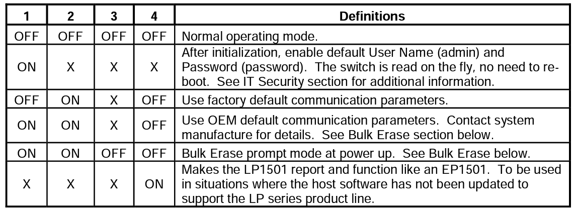 QXEP-LP1501 I/O Example Wiring
